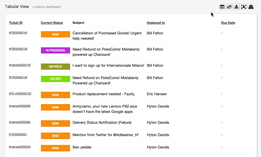 Analyze your customer activity - HappyFox Support